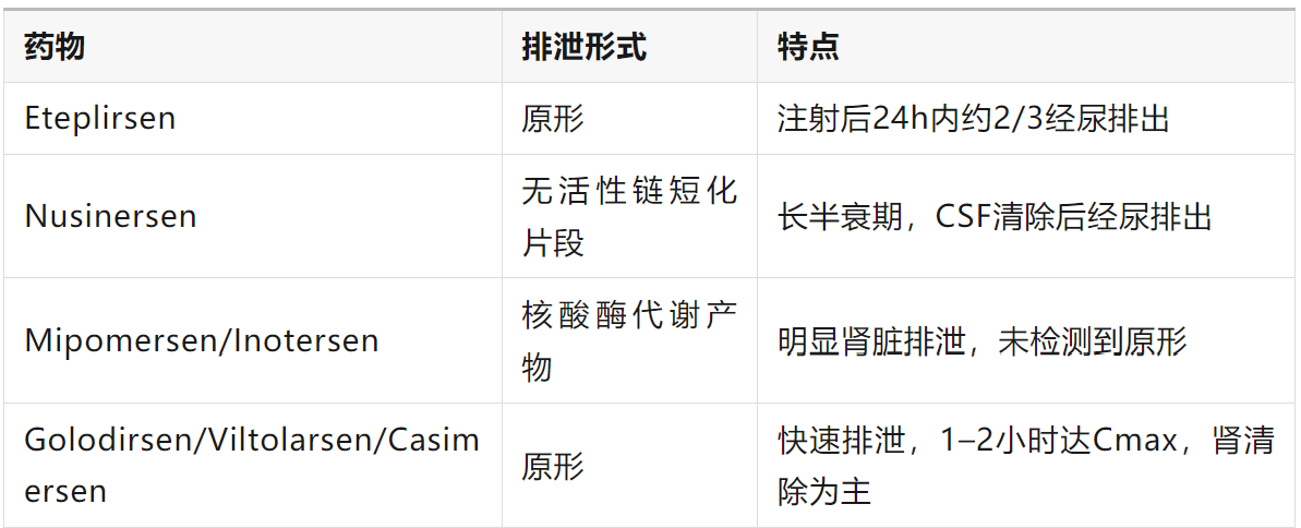 独家解析 | 10款FDA已批寡核苷酸药物ADME全景图解：颠覆式疗法的药代密码 - 西兰生物
